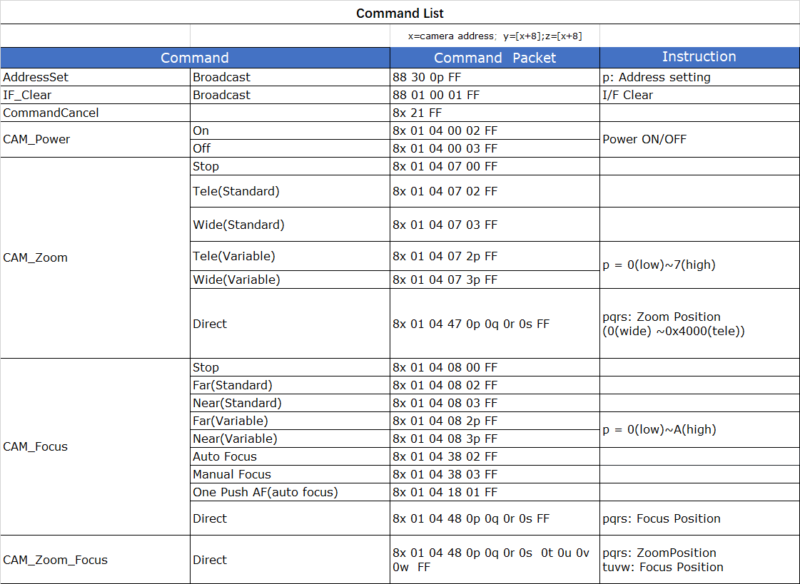 Zowietek Camera Control - Zowietek Electronics, Ltd.