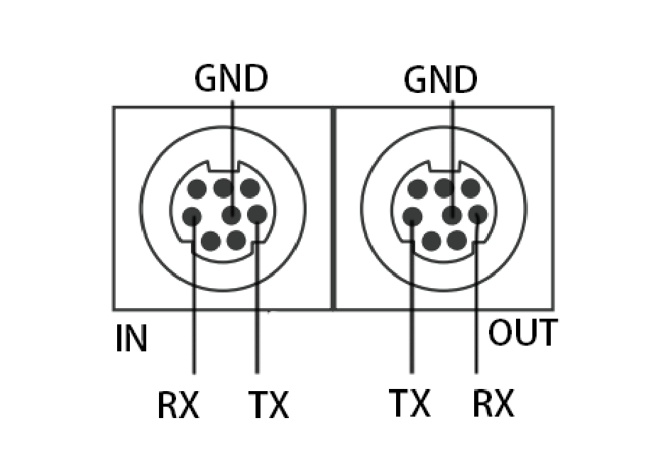 How to use serial port to control ZowiePTZ – Zowietek Electronics, Ltd.
